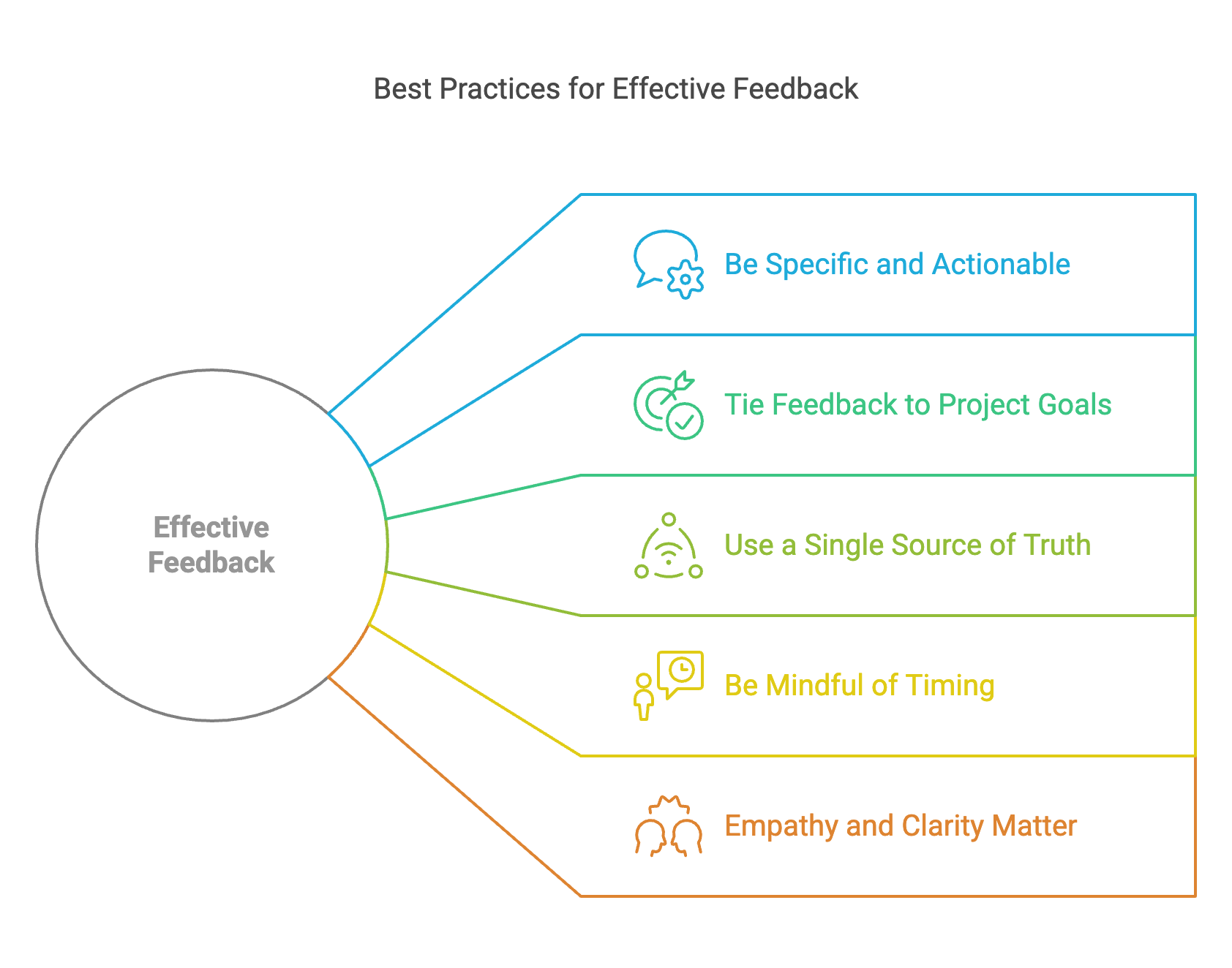 The Power of Effective Feedback in Creative Projects | Mohamed Hamad