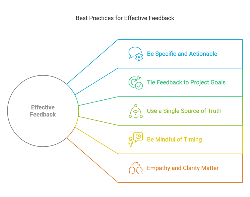 The Power of Effective Feedback in Creative Projects | Mohamed Hamad